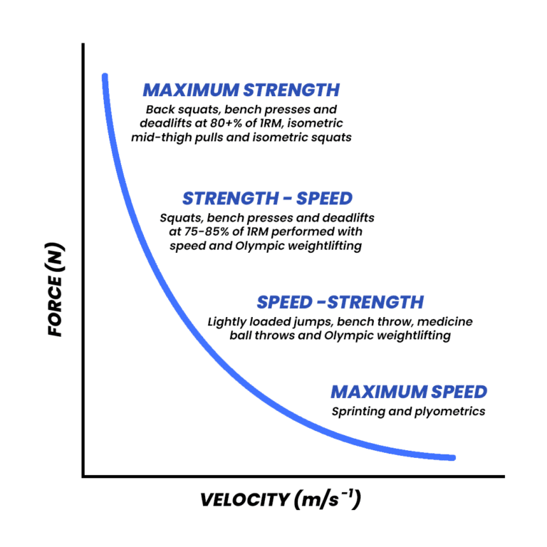 Understanding Strength: A Deep Dive into Its Types and Foundations