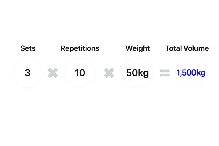 How Many Reps Should You Do Per Set? | Muscle and Motion